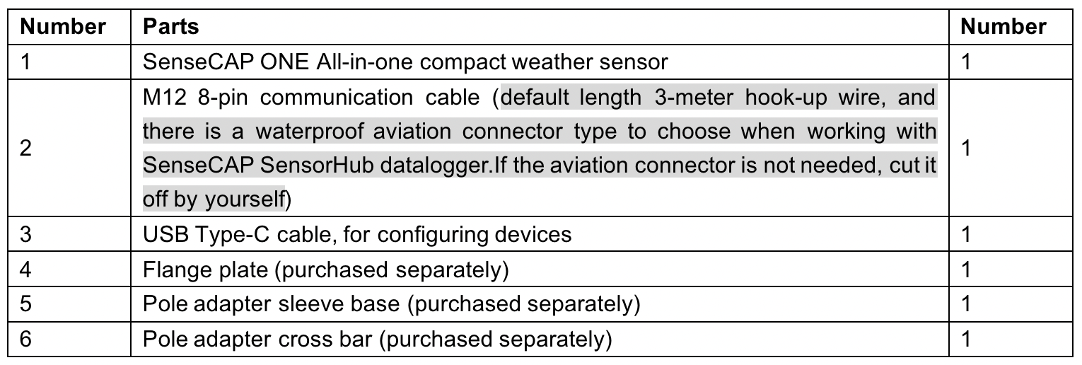 Getting Started with SenseCAP ONE Compact Weather Sensor | Seeed Studio Wiki